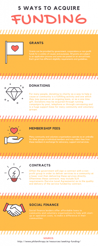 Organisations & Links to Active & Annual Grant Schemes